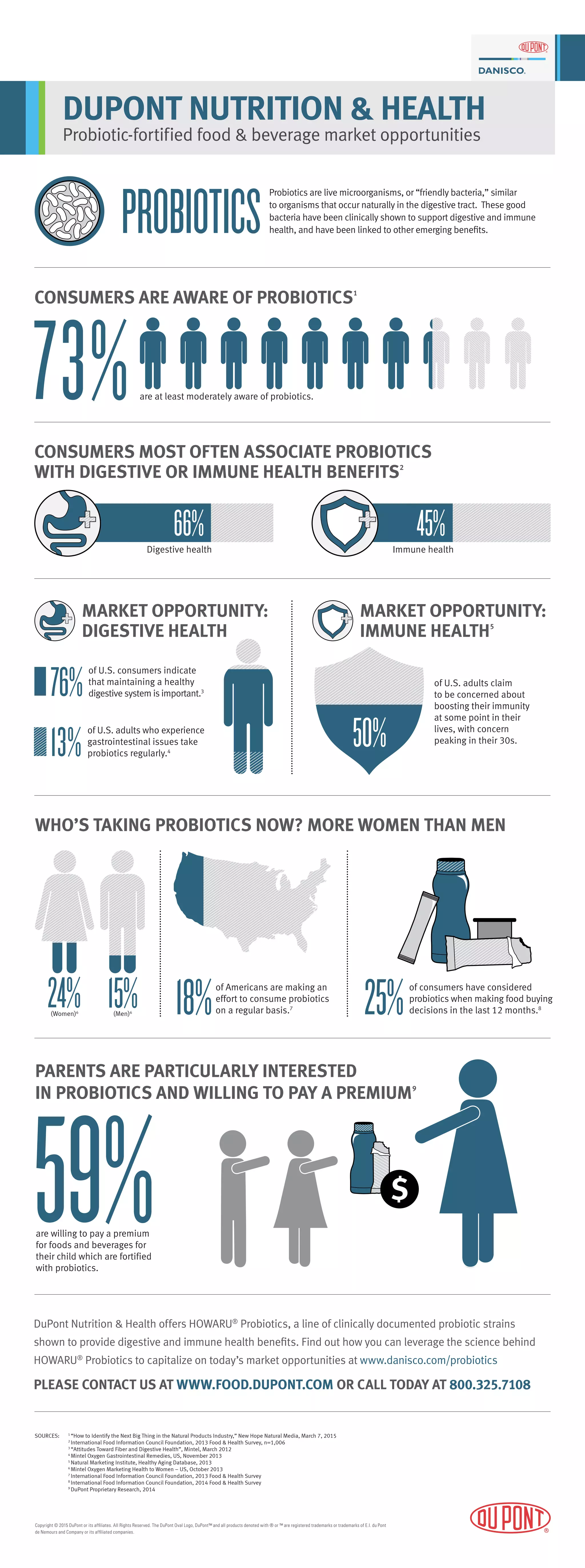 Probiotics Infographic | PDF
