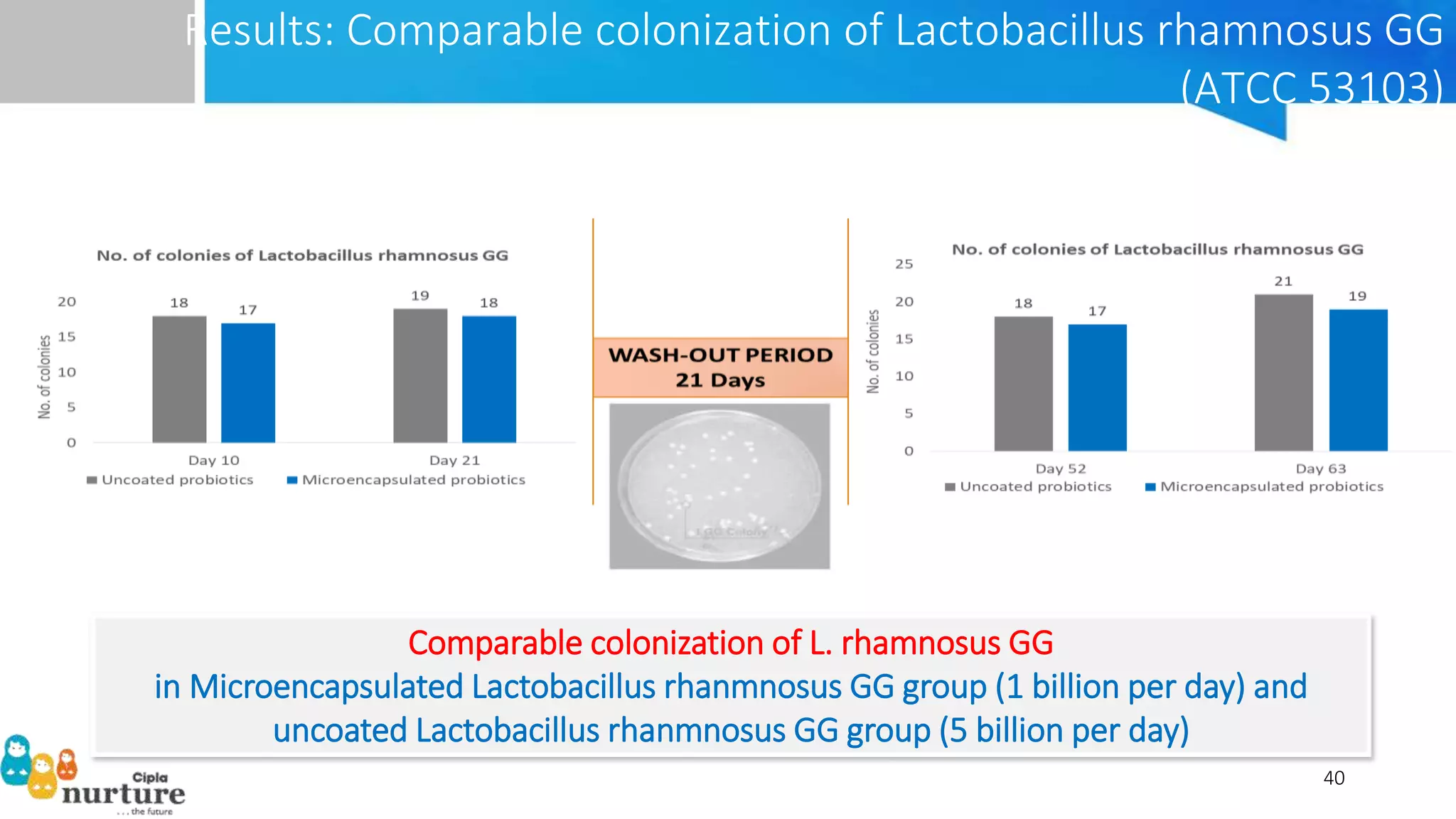 Probiotics in diarrhea in India - Special Ref to LrGG Lactobacillus ...