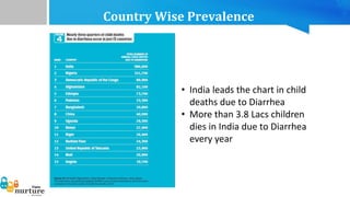 Probiotics in diarrhea in India - Special Ref to LrGG Lactobacillus ...