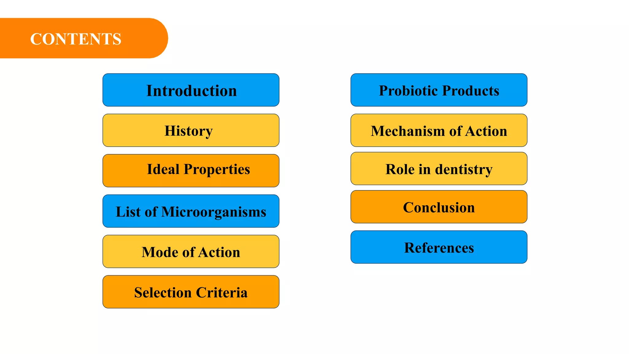 Probiotics in Dentistry | PPTX