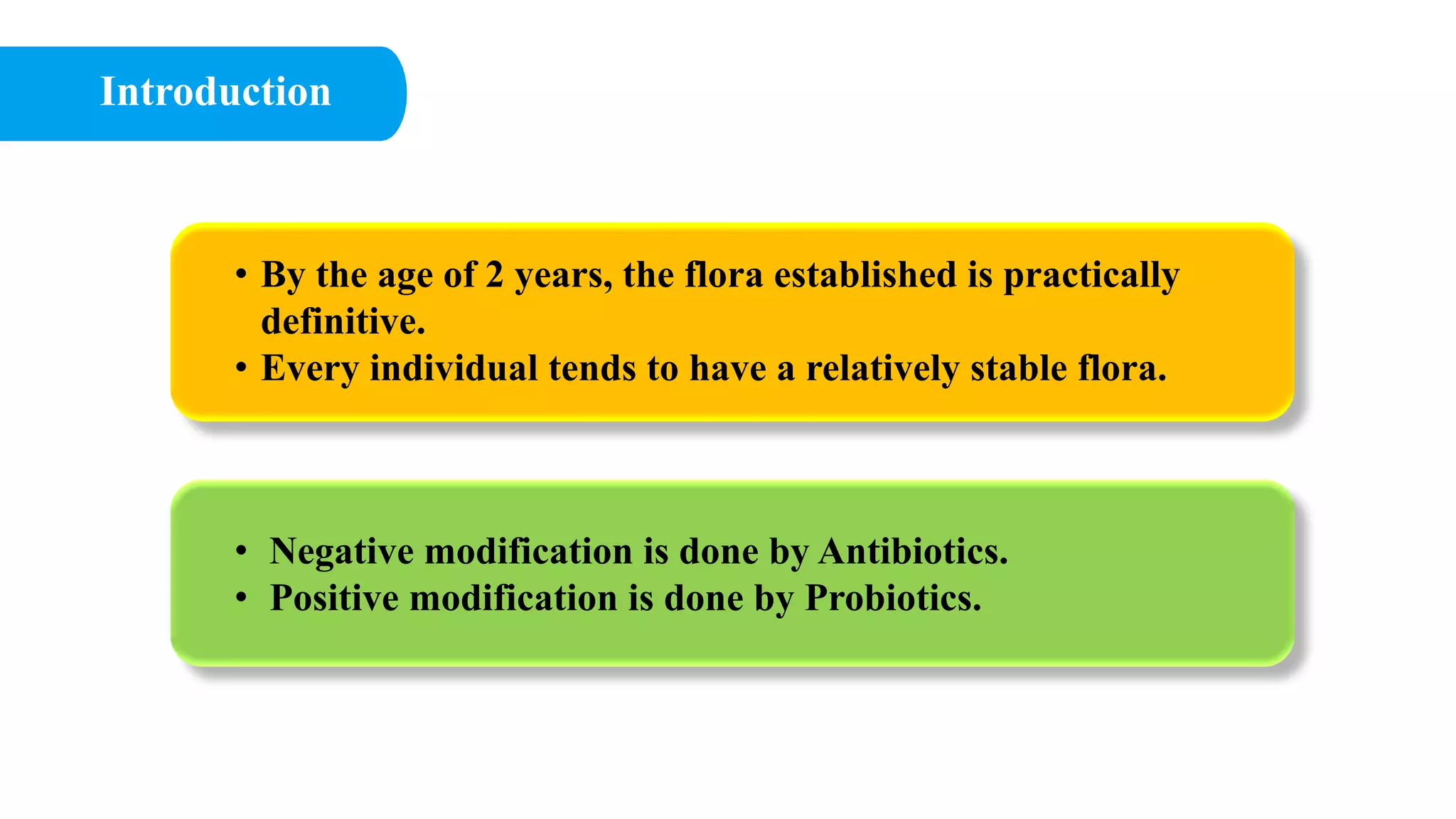 Probiotics in Dentistry | PPTX