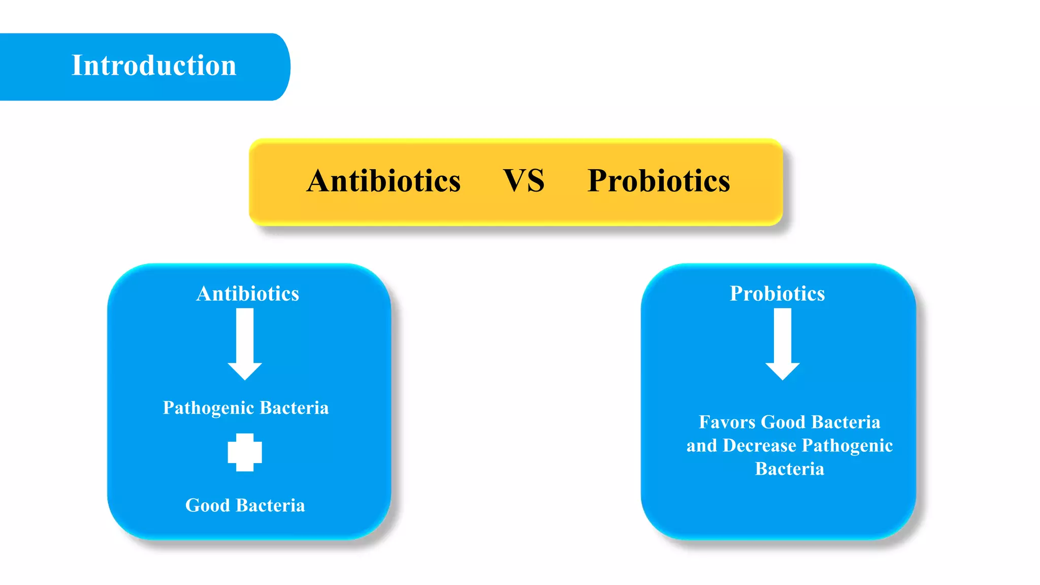 Probiotics in Dentistry | PPTX
