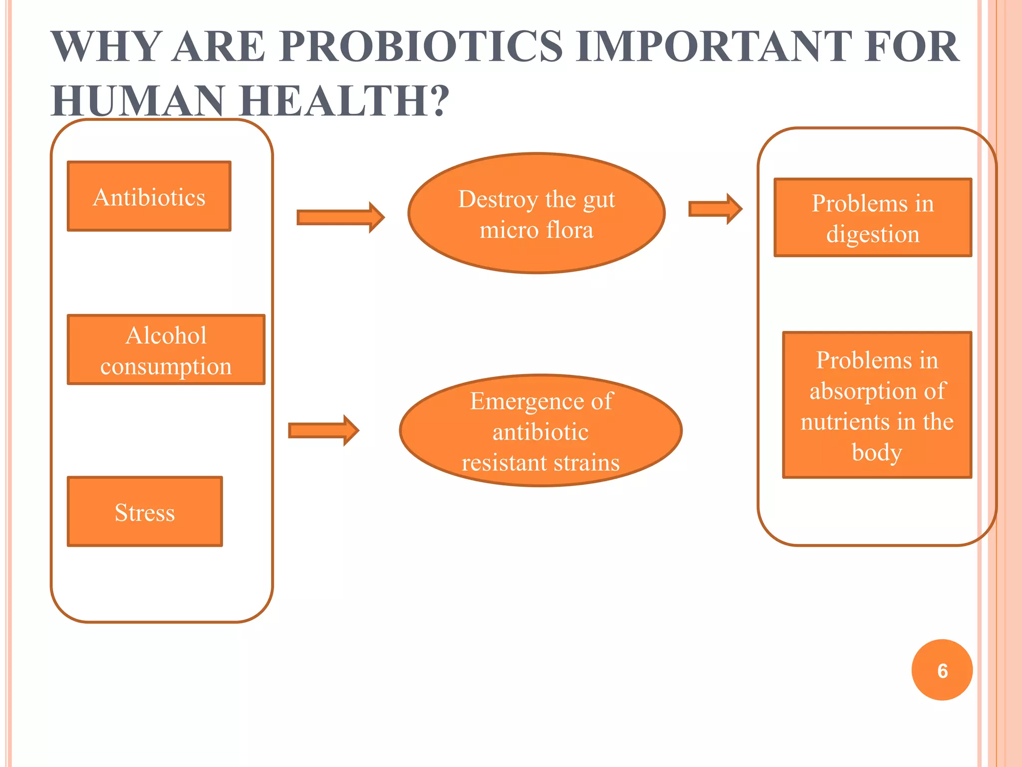 Probiotics ppt | PPTX