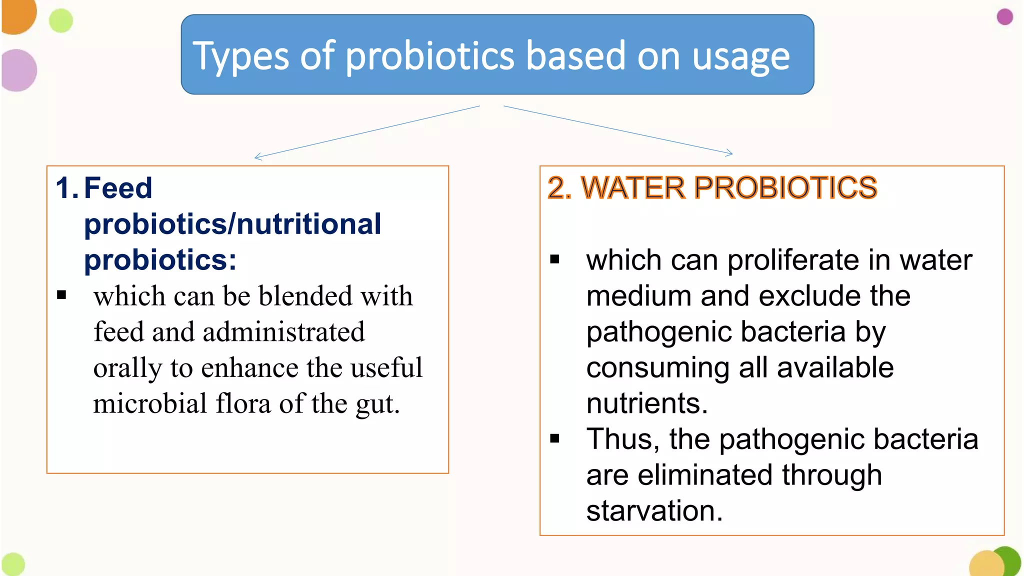Probiotics used in aquaculture | PDF