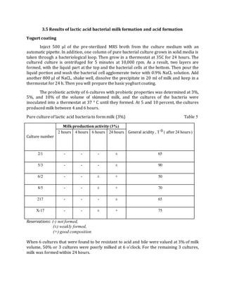 Probiotic yogurt | DOCX