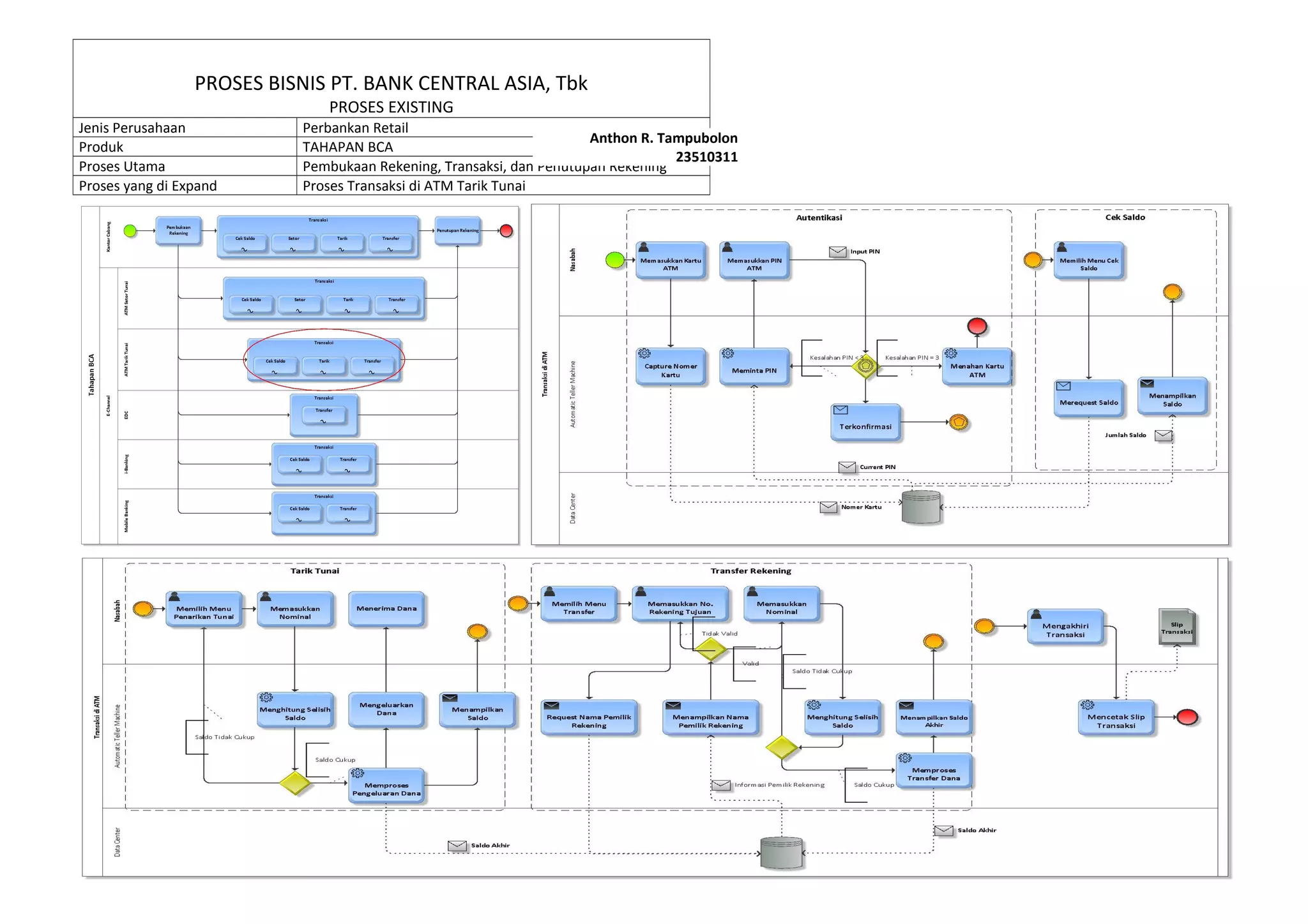 Probis bca existing | DOC
