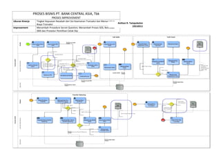 Probis bca existing | DOC