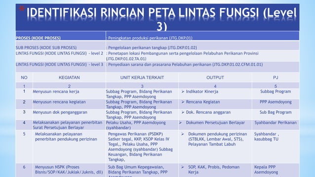PROBIS PPP Asemdoyong.pptx