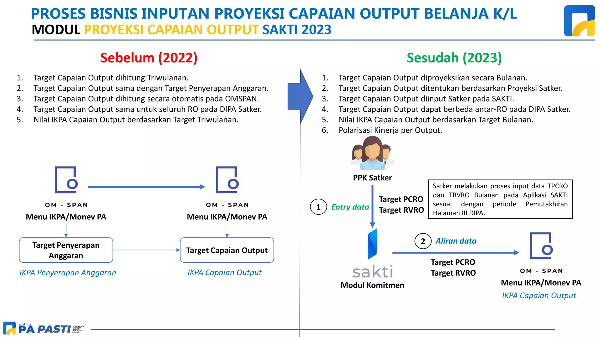 Probis Proyeksi Caput SAKTI 2023 v3.pptx
