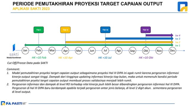 Probis Proyeksi Caput SAKTI 2023 v3.pptx