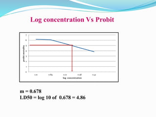 Probit analysis in toxicological studies | PPTX