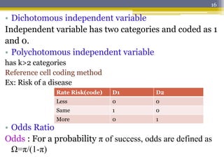 Probit and logit model | PPTX