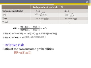 Probit and logit model | PPTX
