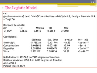 Probit and logit model | PPTX