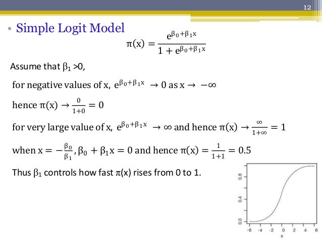 Probit And Logit Model
