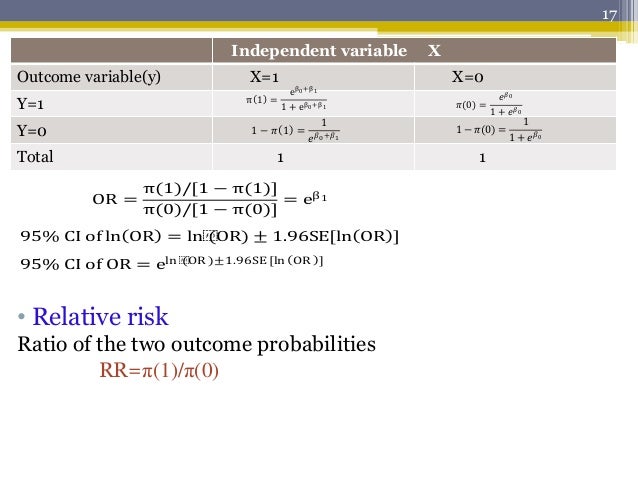 Probit And Logit Model