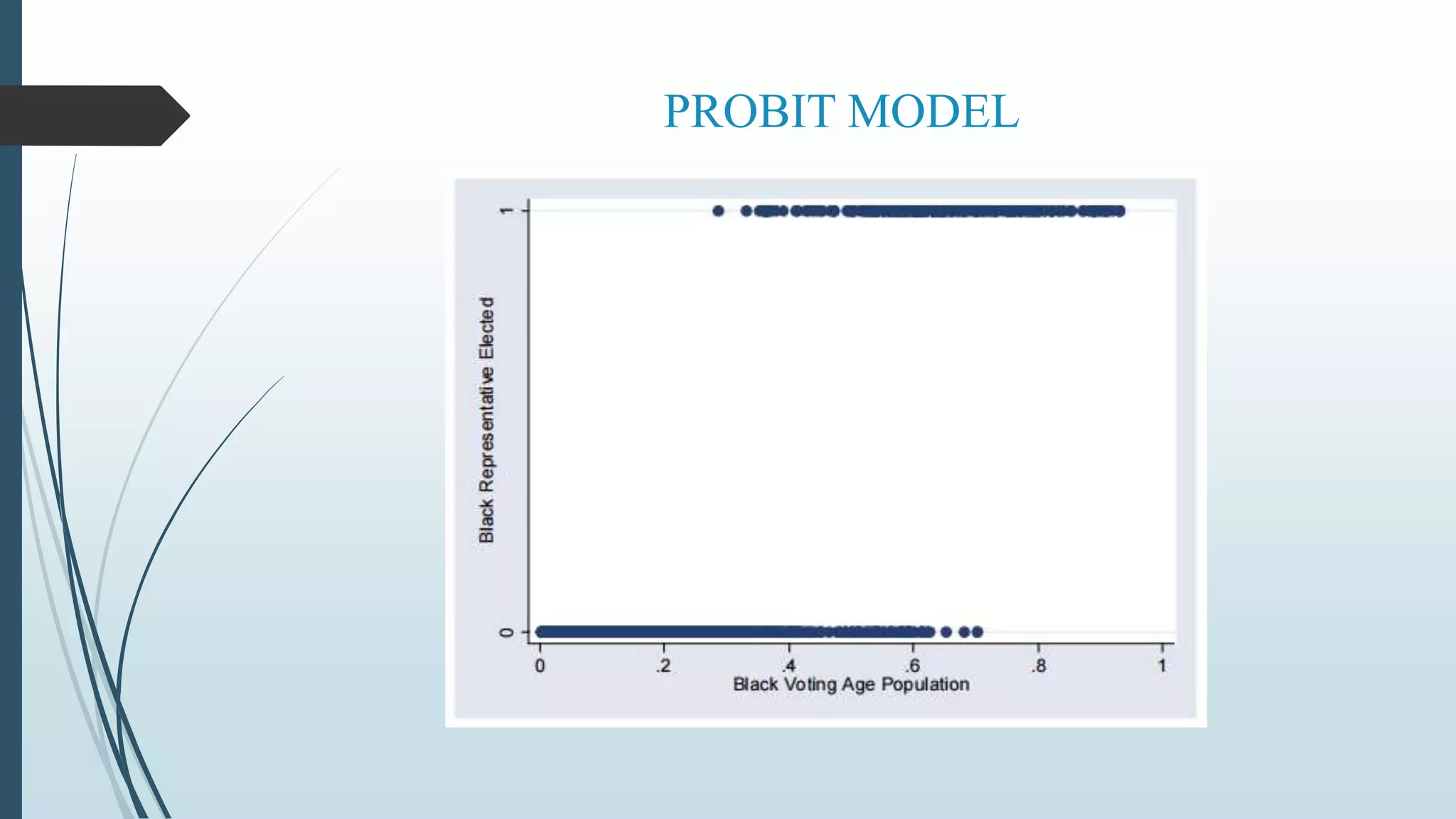 Probit model | PPTX