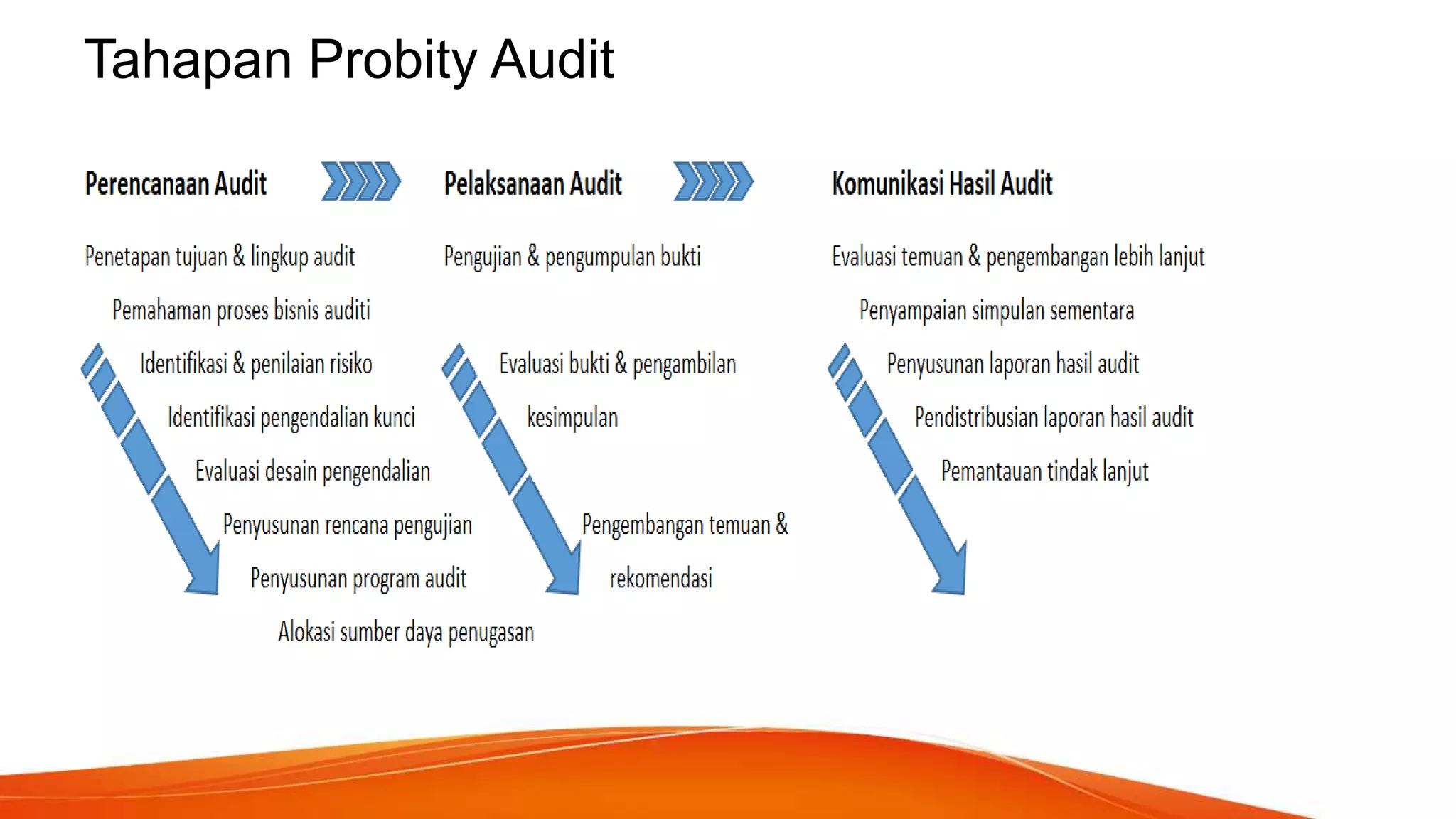 Probity Audit 13 Sep 2021 net.pptx