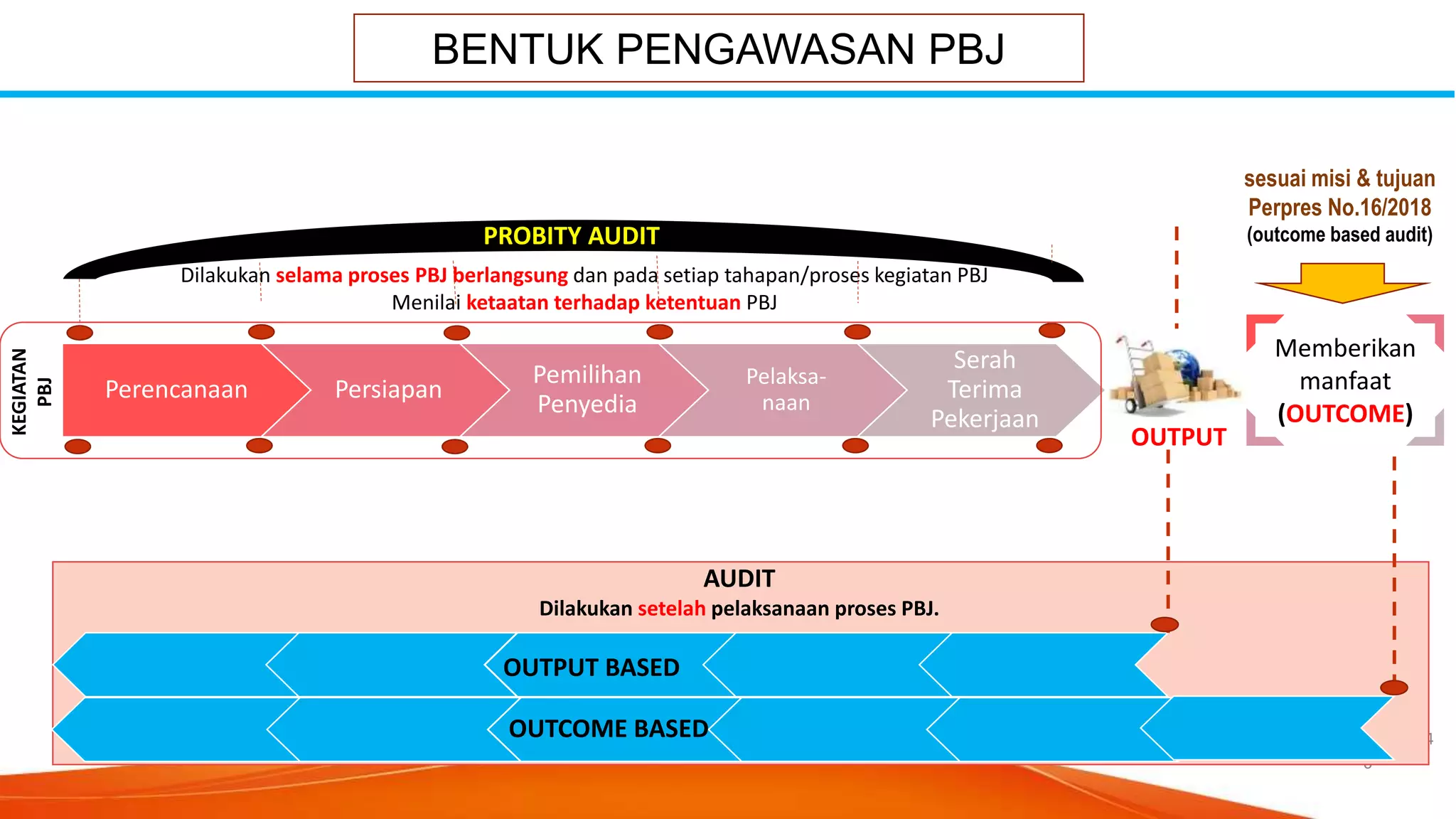 Probity Audit 13 Sep 2021 net.pptx