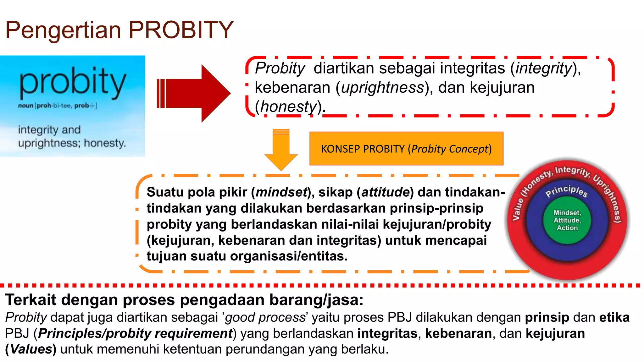 Probity Audit 13 Sep 2021 net.pptx
