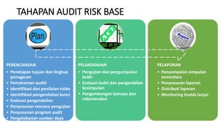 Probity Audit Hans-2.pptx