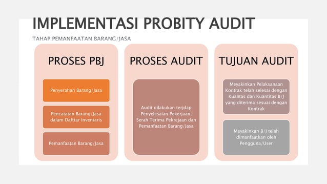 Probity audit per362k042012 draft | PPT