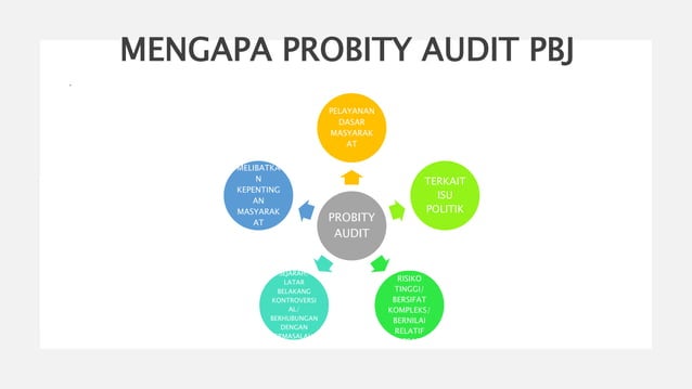 Probity audit per362k042012 draft | PPTX