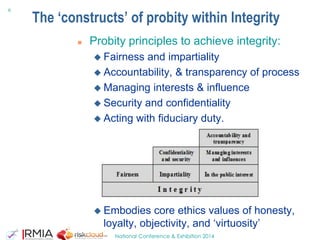 Probity is a pool with no shallow end | PPTX