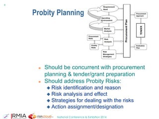 Probity is a pool with no shallow end | PPTX