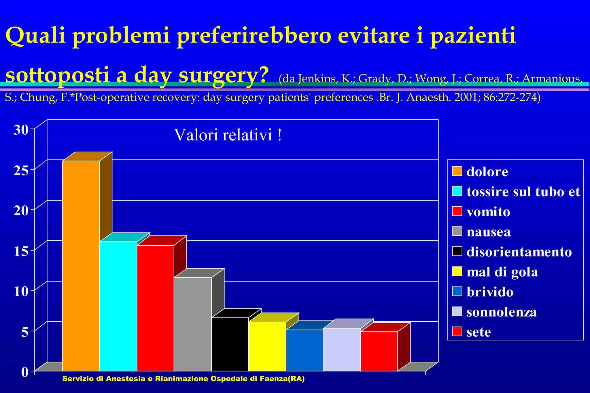 Probl del postop in day surg | PPT