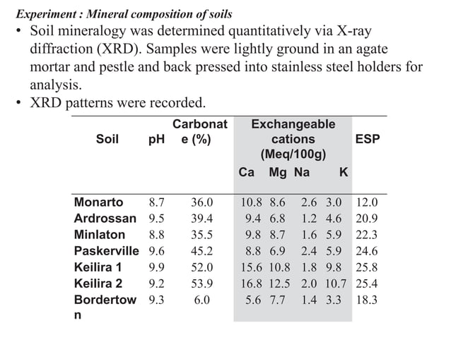 Minerology and classification of different problamaticsoil | PPT