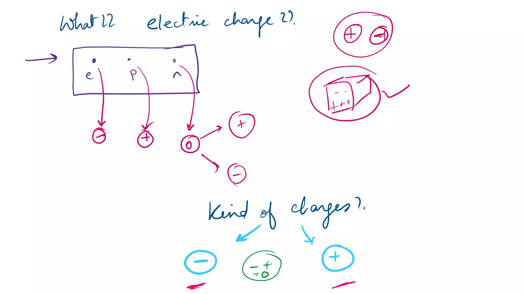 electrostatic CHARGE INTRODUCTION | PDF