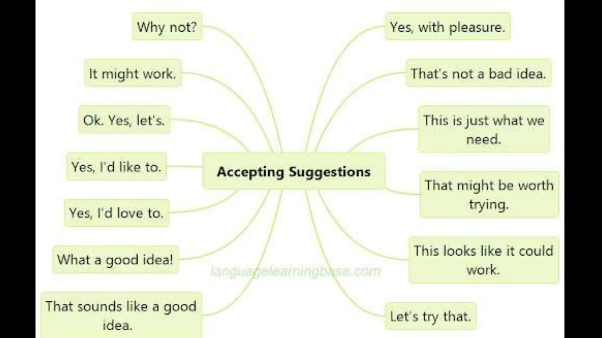 Describing problem, telling problem, solution | PPTX