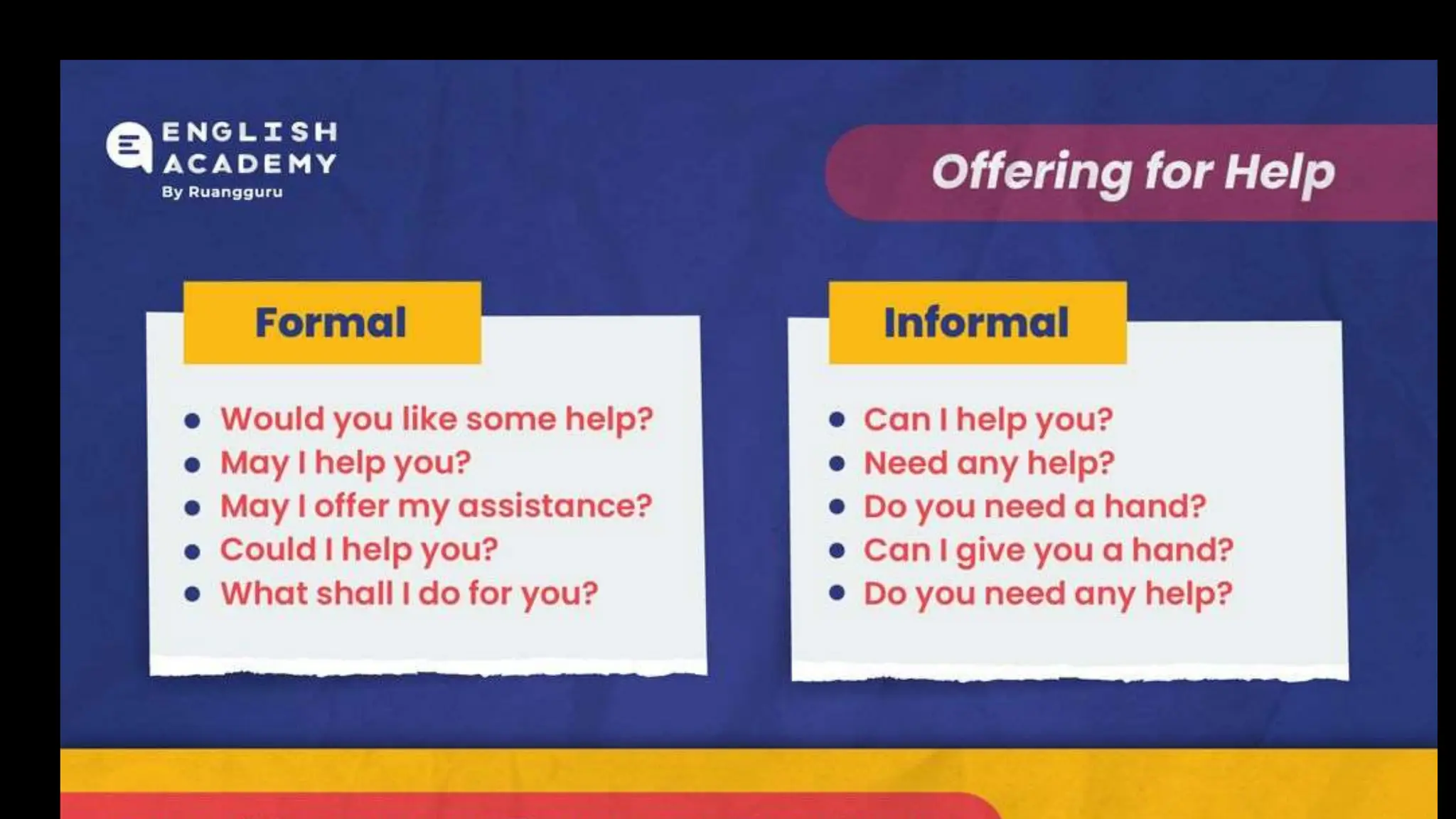 Describing problem, telling problem, solution | PPTX