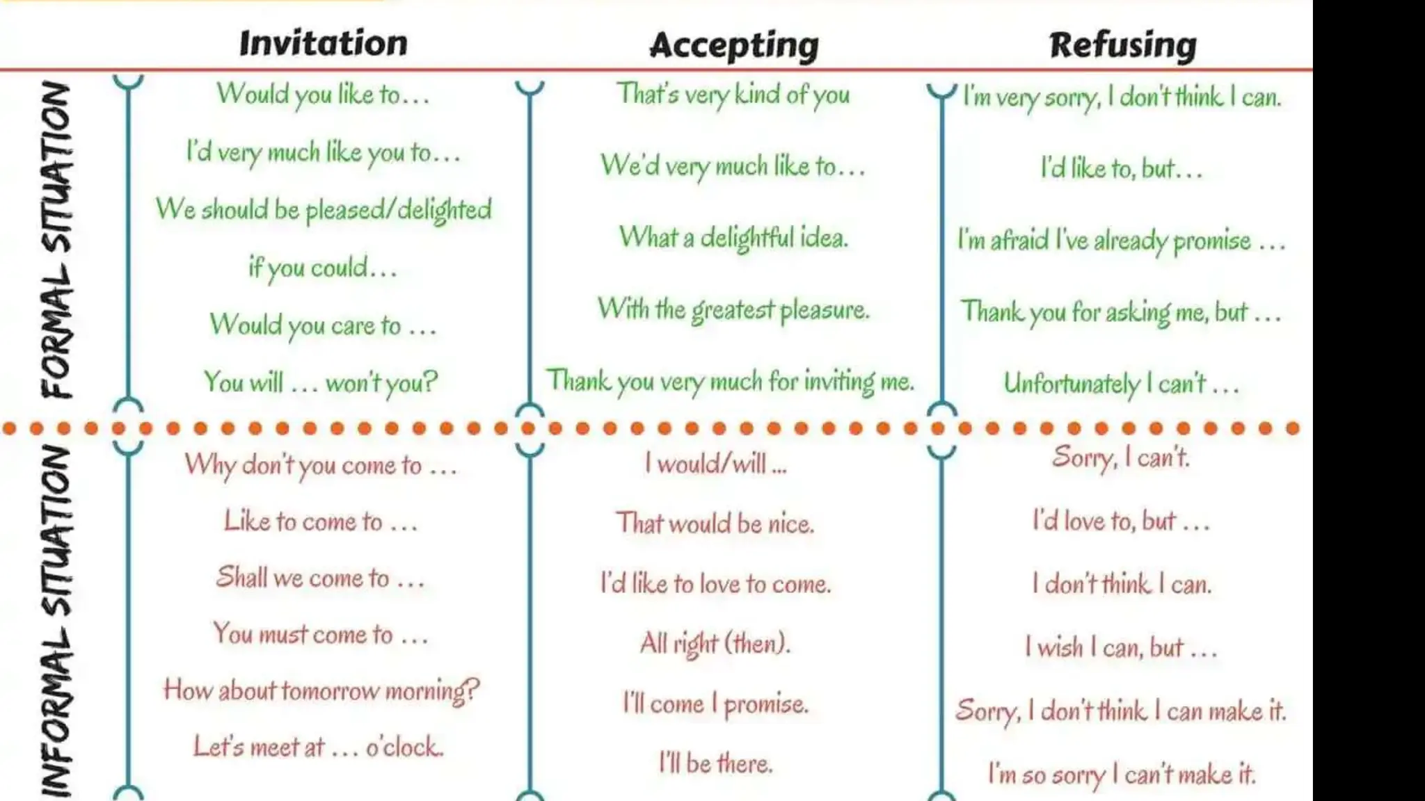 Describing problem, telling problem, solution | PPTX