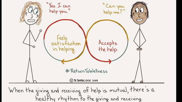 Describing problem, telling problem, solution | PPT