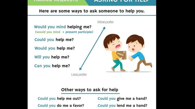 Describing problem, telling problem, solution | PPT