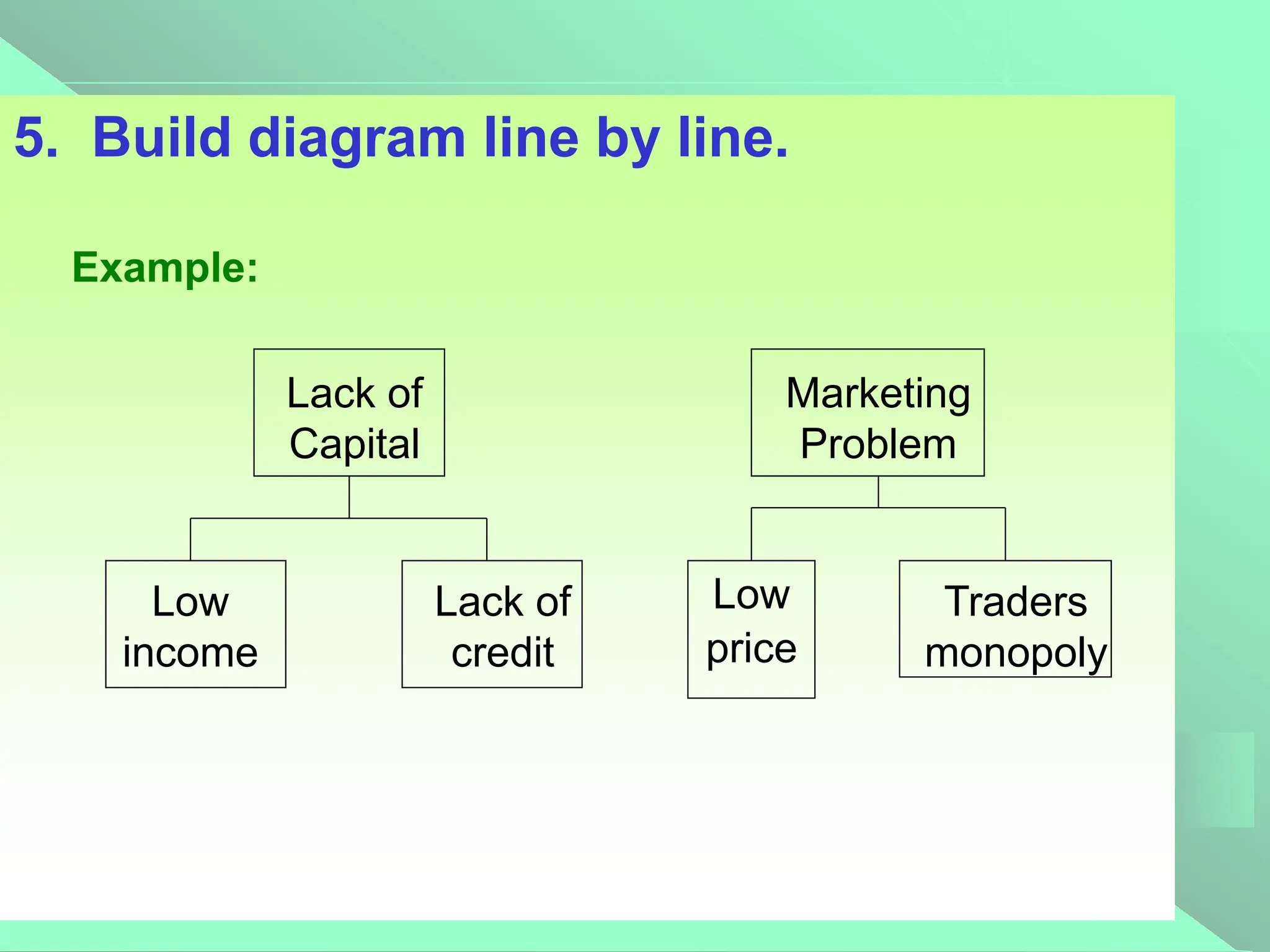 Problem Analysis Using Problem Tree Approach Rev 2 1pdf