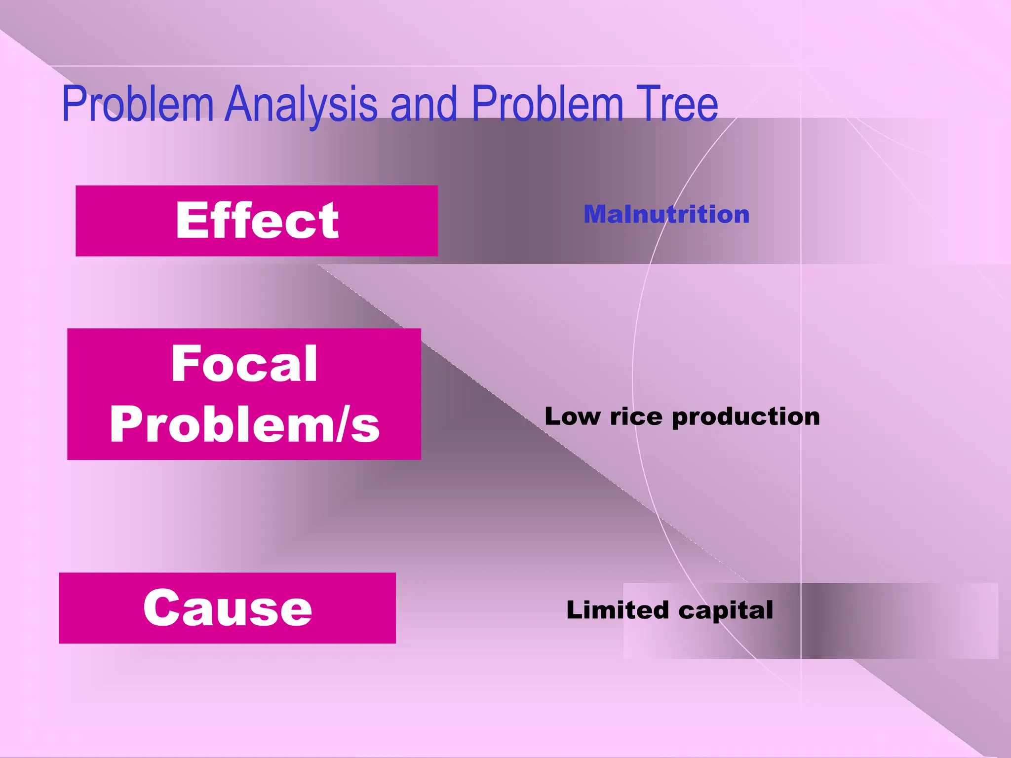 Problem Analysis Using Problem Tree Approach Rev 2 1pdf