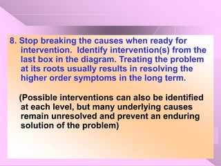 Problem-Analysis-Using-Problem-Tree-Approach-rev-2-1.pdf