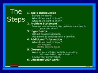 Problem Based Learning2 | PPT