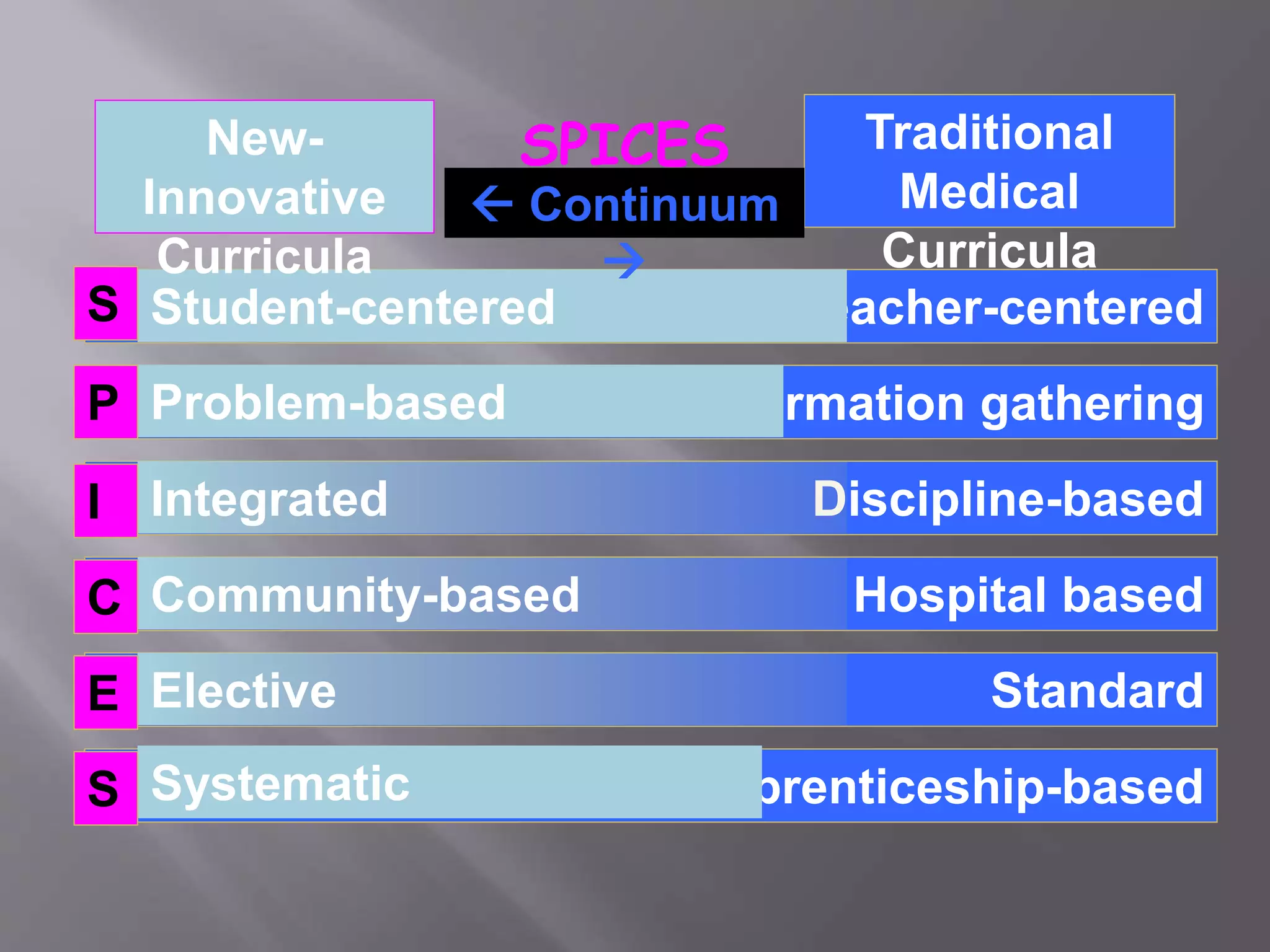 Problem based learning | PPTX