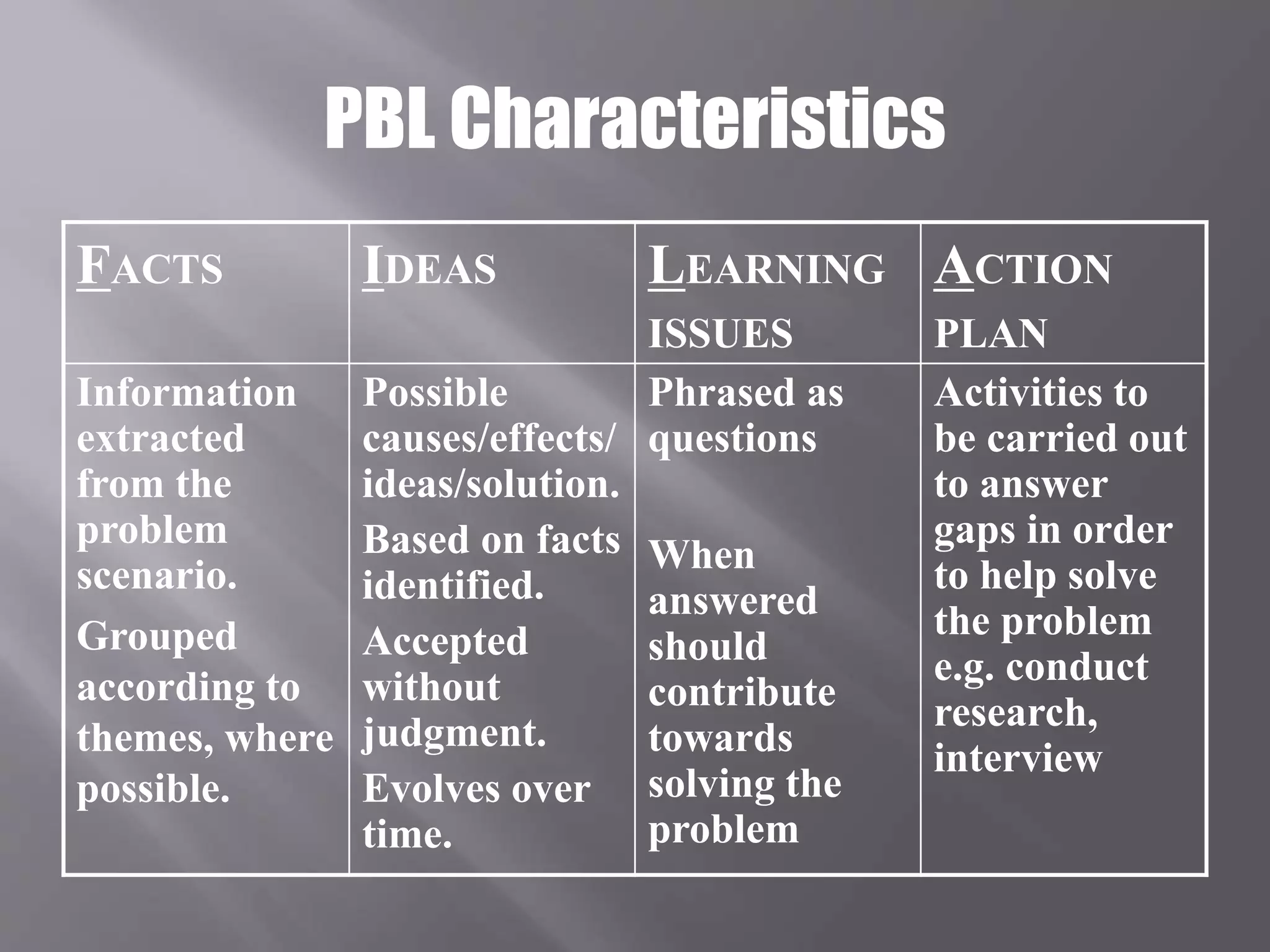 Problem based learning | PPTX