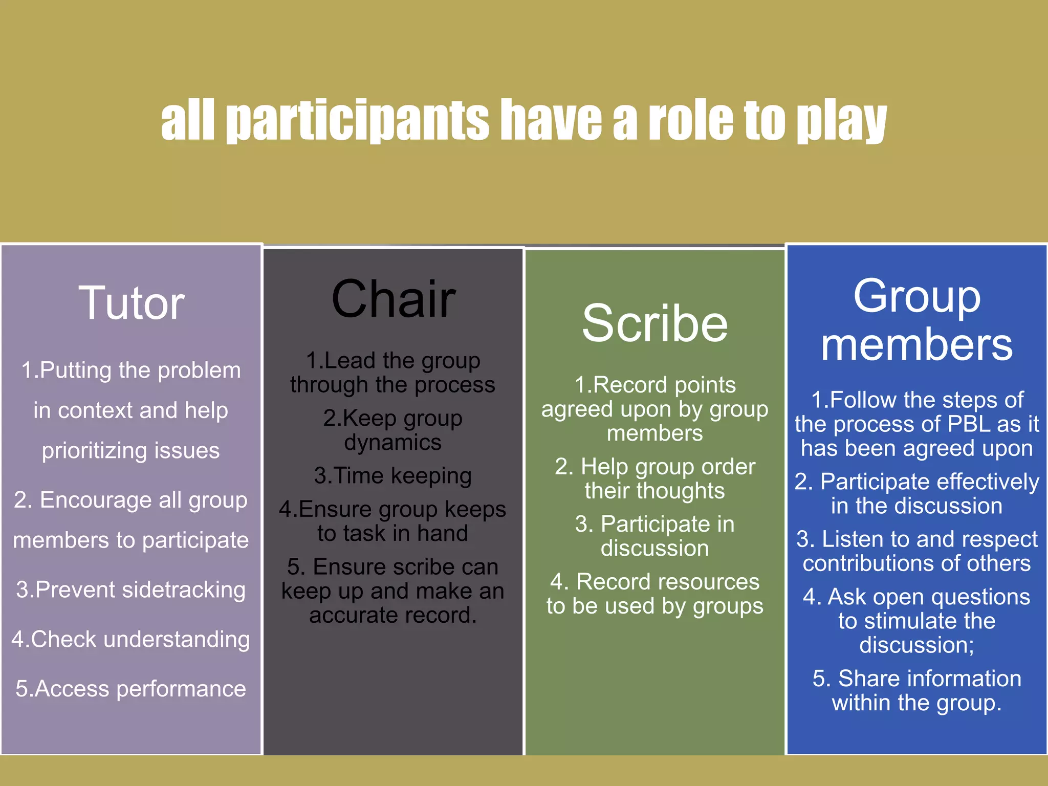 Problem based learning | PPTX