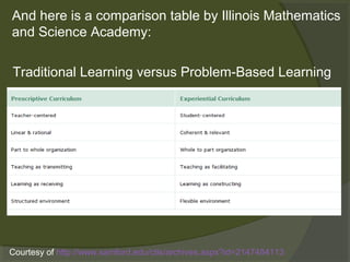 Problem based learning v1 | PPT