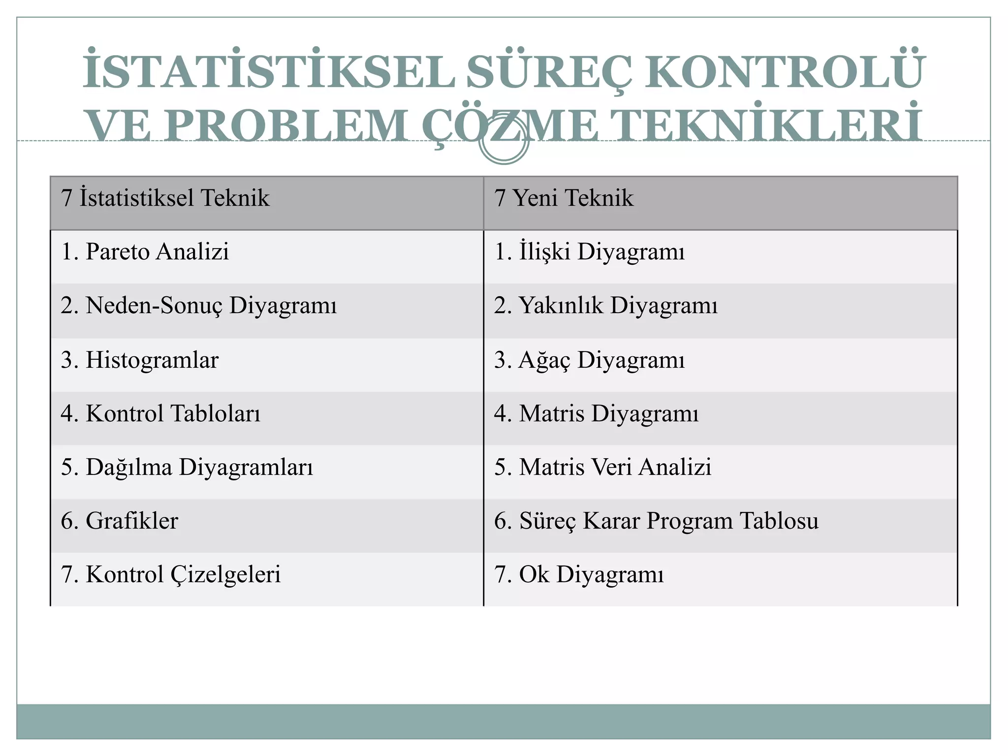 Problem Çözme | PDF