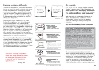 Problem-Framing-Canvas-Handbook.pdf | Arts and Crafts | Hobbies & Interests