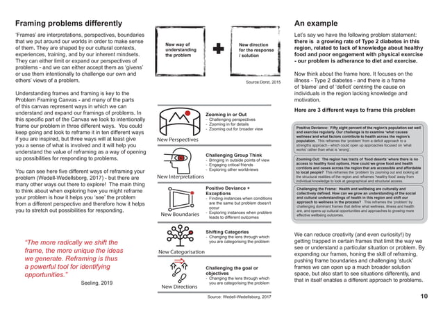 Problem-Framing-Canvas-Handbook.pdf | Arts and Crafts | Hobbies & Interests