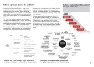 Problem-Framing-Canvas-Handbook.pdf | Arts and Crafts | Hobbies & Interests