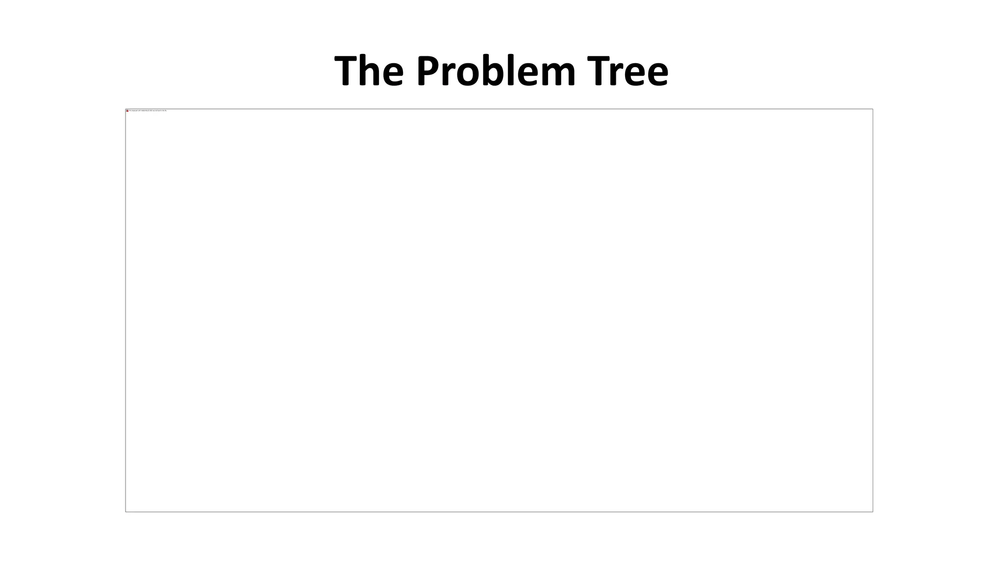 Problem Objective Solution Tree Logframe Pptx Civil Engineering